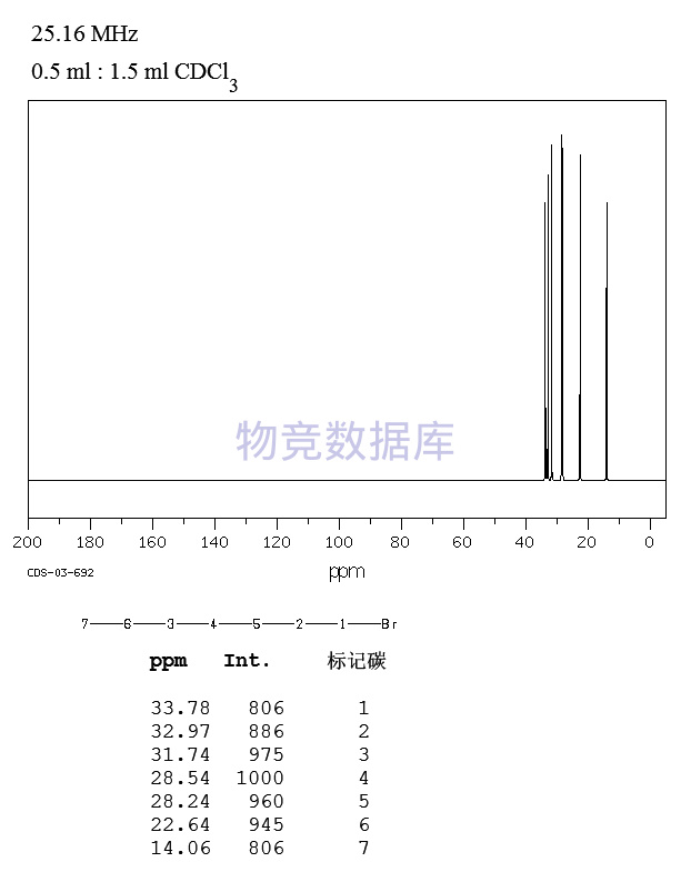 1 溴庚烷n Heptyl Bromide629 04 9参数,分子结构式,图谱信息 物竞化学品数据库 专业、全面的化学品基础数据库