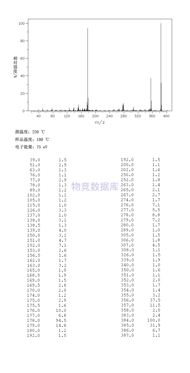 四苯基环戊二烯酮tetraphenylcyclopentadienone479 33 4参数,分子结构式,图谱信息 物竞化学品数据库
