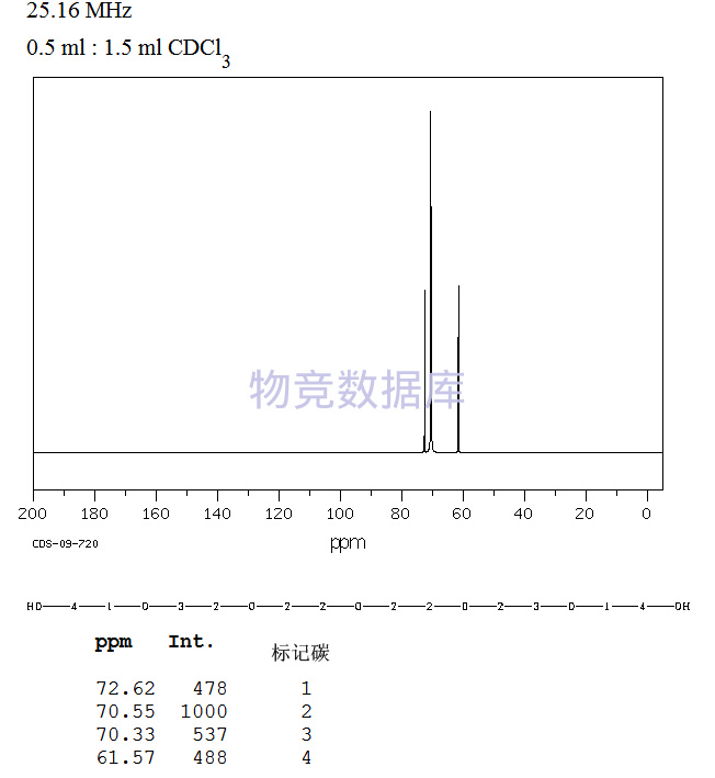 六甘醇hexaethylene Glycol2615 15 8参数,分子结构式,图谱信息 物竞化学品数据库 专业、全面的化学品基础数据库