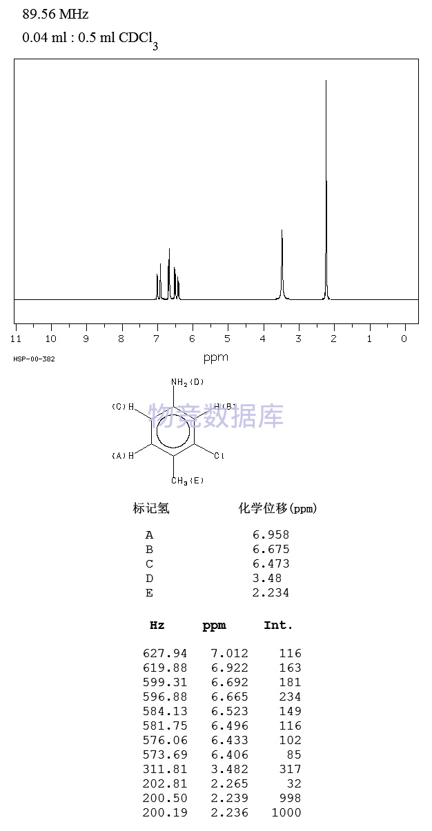 3 氯 4 甲基苯胺3 Chloro 4 Methylaniline95 74 9参数,分子结构式,图谱信息 物竞化学品数据库 专业