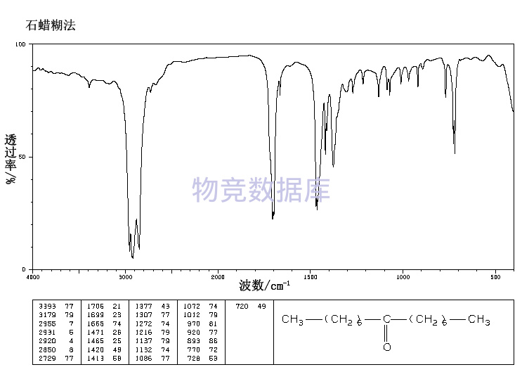 8 十五烷酮8 Pentadecanonitrile818 23 5参数,分子结构式,图谱信息 物竞化学品数据库 专业、全面的化学品