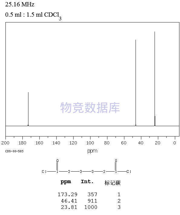 己二酰氯adipoyl Chloride111 50 2参数,分子结构式,图谱信息 物竞化学品数据库 专业、全面的化学品基础数据库