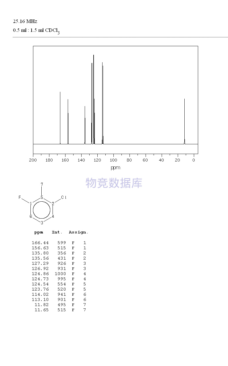 2 氯 6 氟甲苯2 Chloro 6 Fluorotoluene443 83 4参数,分子结构式,图谱信息 物竞化学品数据库 专业
